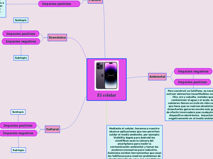 El celular - Mind Map